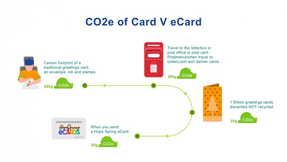 climate positive action eCard not greeting card - Video and Animated ...